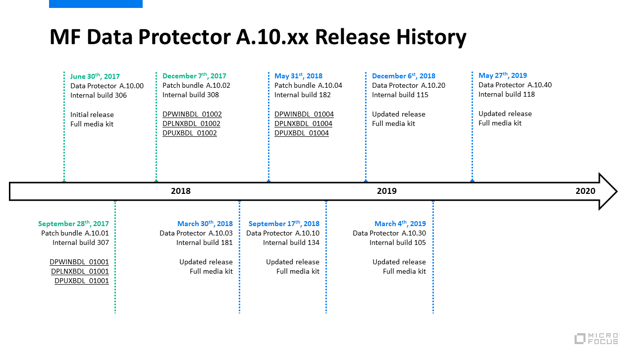 Download Data Protector 9.0 marwraha